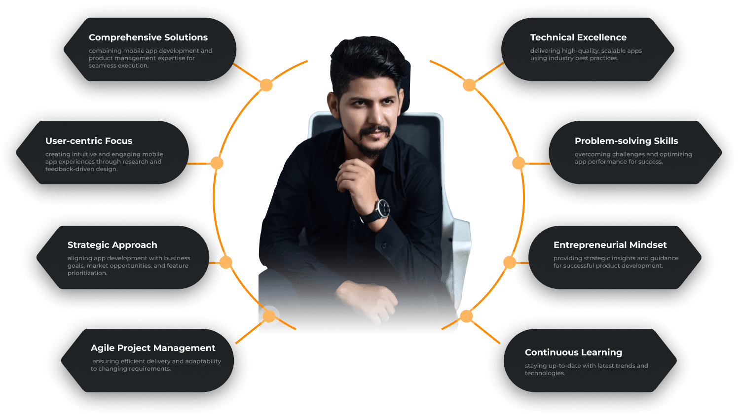 Bilal Khan Nawabzada | Flutter Dev | Product & Project Manager